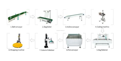 4 Axis Robot Arm Single Gripper Automatic Robotic Stacker Flour Cement