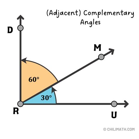 Angle Pairs Chilimath