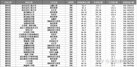 考专升本，要不要先过英语四级？ 知乎