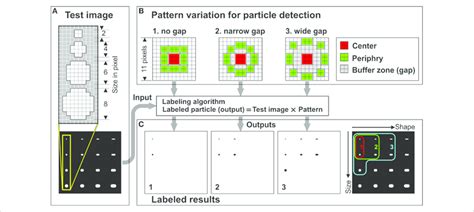 Buffer Zone Played An Important Role In Increasing Flexibility In Download Scientific Diagram