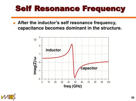 Inductor Self Resonance Calculator At Sara Sugerman Blog