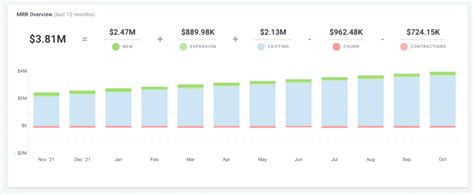 Predictive Sales Analytics In Saas Understanding Customer Buying Patterns Custify Blog