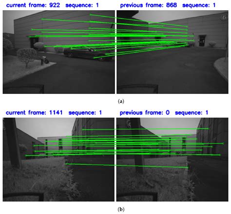 Drones Free Full Text A Robust And Lightweight Loop Closure