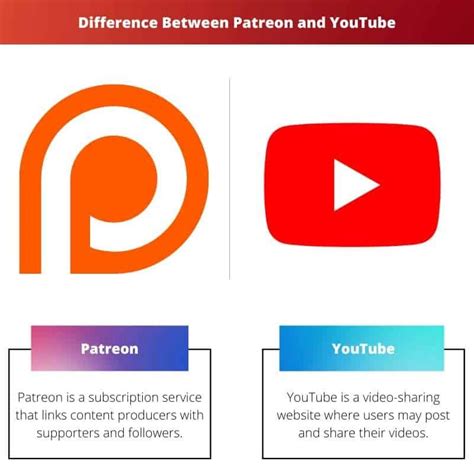 Patreon Vs Youtube Difference And Comparison