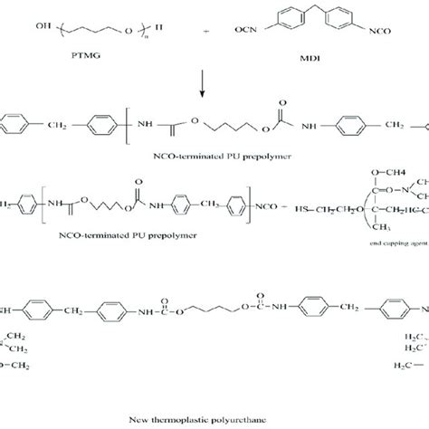 New Thermoplastic Polyurethane Download Scientific Diagram