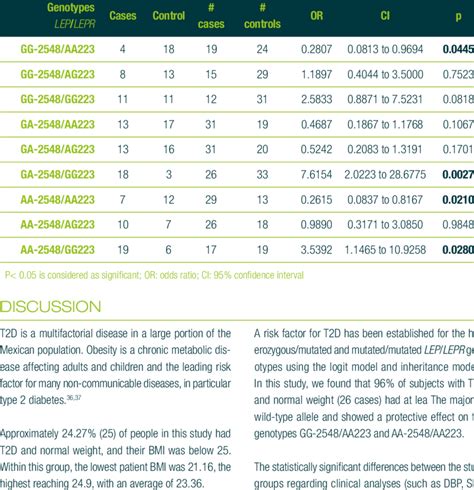 Combined Risk Association Analysis To T2d Download Scientific Diagram
