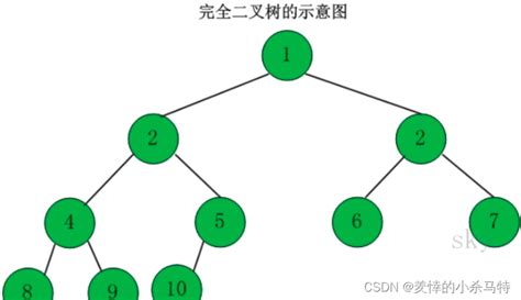 数据结构篇之二叉树（binary Tree）的介绍和应用 腾讯云开发者社区 腾讯云