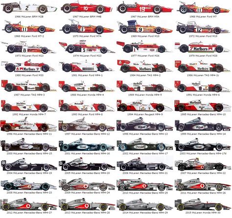 Historia De La F1