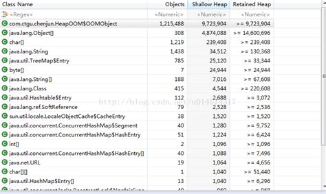 java虚拟机的性能监控与调优 java 性能监控及调优 csdn博客