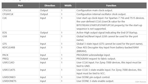 十一、xilinx Fpga相关约束，原语，函数使用及问题记录xilinx约束 Csdn博客
