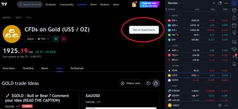 Unlock Trading Success Master Custom Indicators On TradingView