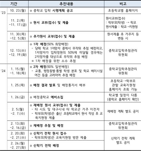 2024학년도 중학교 신입생 배정 안내···중학교 배정방법·입학 배정일정