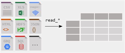 10 Librerías Python Para Data Science Y Machine Learning