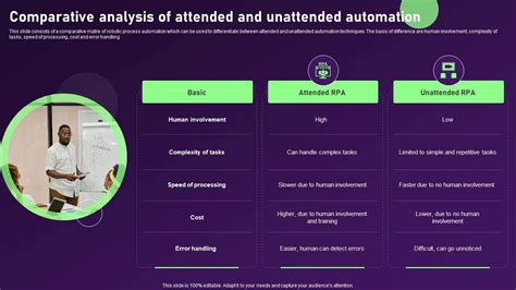 Comparative Analysis Of Attended And Unattended Automation Ppt Slide