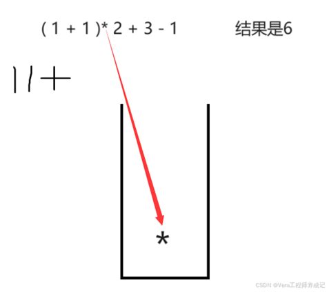 嵌入式全栈开发学习笔记 数据结构（栈结构解决四则运算） 四则运算栈 csdn博客