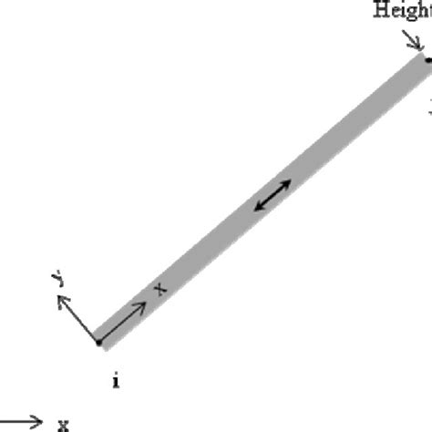 6 Finite Element Model Used For Plane Strain Analysis Download