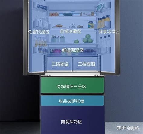 2025年海尔双循环冰箱推荐 海尔有哪些双循环冰箱？精选6款海尔双系统冰箱【双蒸发器】 知乎