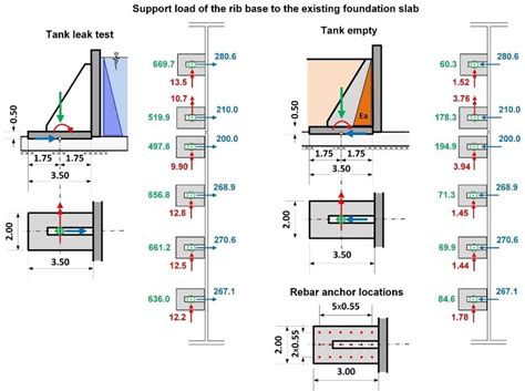 Reactions Transferred To The Anchor System Based On FEM Calculations Download Scientific Diagram