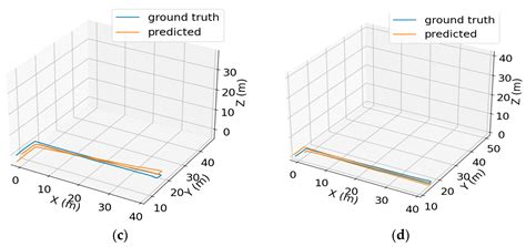 A Hybrid CNN LSTM Based Approach For Pedestrian Dead Reckoning Using Multi Sensor Equipped Backpack