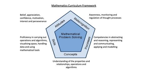 What Are The Four Types Of Math MuscleMath Tuition
