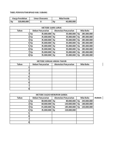 Fahriza Keissa Smk Wira Buana 1 Pdf