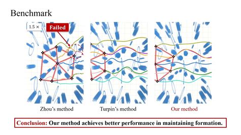 distributed swarm trajectory optimization for formation flight in dense