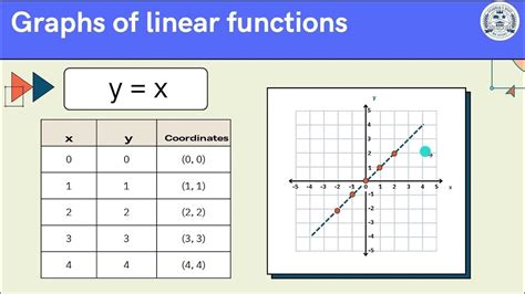 Sat Math Darslari3 Lesson Algebra Linear Functionsuzb Chiziqli