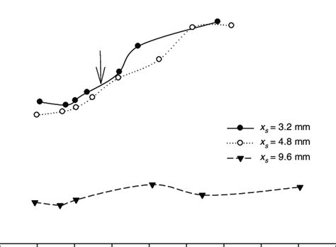 Fine Particle Fraction B01 Mm In The Product For Varied Feed Rates