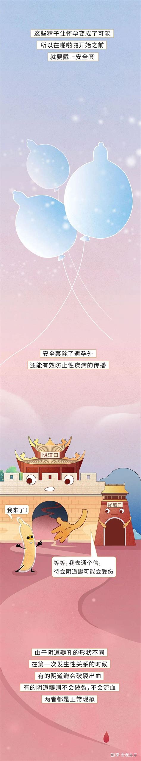正确性爱的全过程第一次前一定要看转给你家小姑娘 知乎