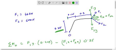 Solved Consider The System Shown In Figure 1 Determine The Y And Z Components Of The
