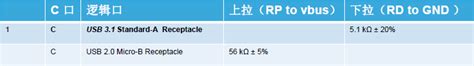 Stm32g0技术详解 Usb Type C的物理接口 知乎