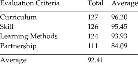 Evaluation Result Implementation Transaction Component Download