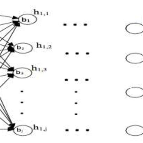 Architecture Of The Proposed Deep Network With 900 Input L Hidden And