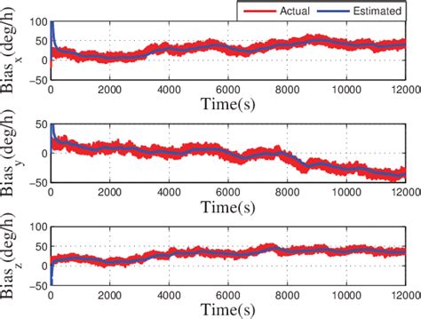 Figure 6 From An Efficient Micro Satellite Attitude Estimation
