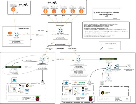 Finished The New Network Diagram Rhomelab