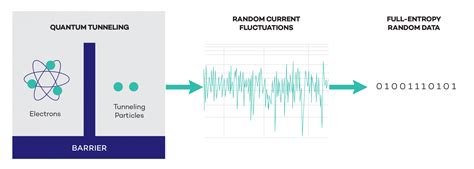 QuintessenceLabs The Move To Quantum Random Number Generation Inside Quantum Technology