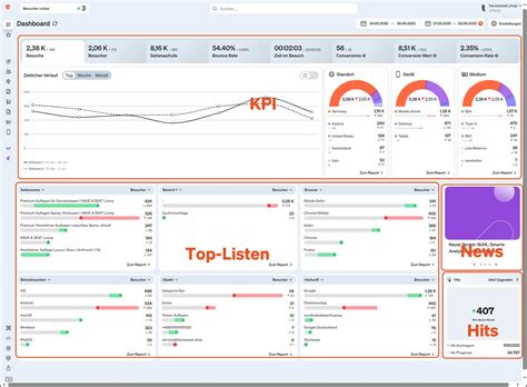 Use Etracker Analytics
