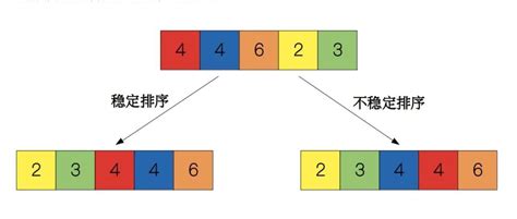 自己想学数据结构有大佬能推荐一下看什么书吗 知乎