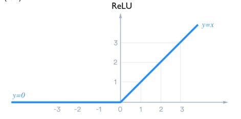 Dl Deep Neural Networks Dnn