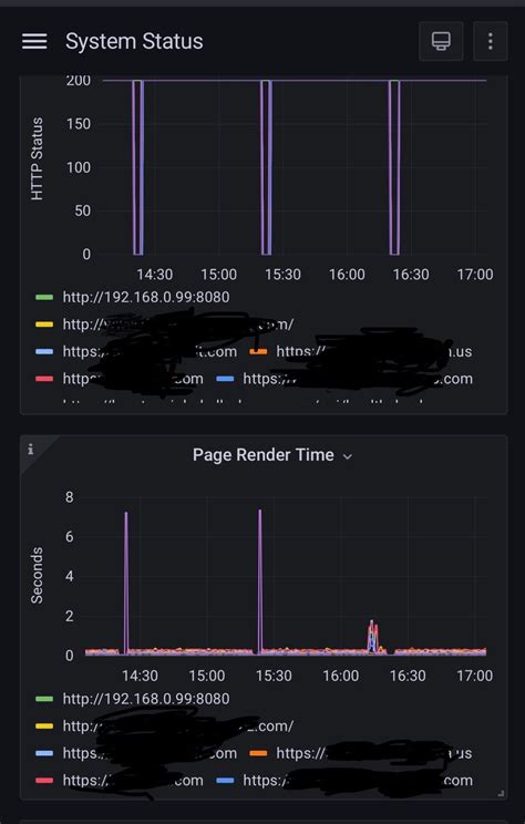 Truenas Scale Docker Compose From Truecharts And Grafanablackbox