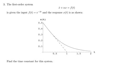 solved x˙ αx f t is given the input f t e−2t and the