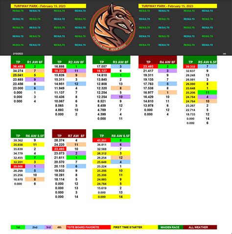Excellorator Selections For Tampa Bay Downs And Turfway Park 15 Feb