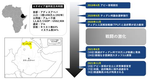 「極度に野蛮な行為」エチオピアで何が起きているのか 【公式】スペクティ（株式会社spectee）