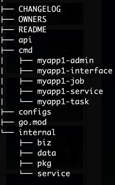 Go 进阶训练营 Go 工程化实践一工程项目结构 腾讯云开发者社区 腾讯云 Go 进阶训练营 Go 工程化实践一工程项目结构 腾讯云开发者社区 腾讯云