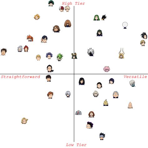 Now That We Know All Of Class 1bs Quirks I Updated A Fighting Game