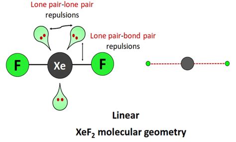 Xef2 Lewis Structure Molecular Geometry Bond Angle Shape