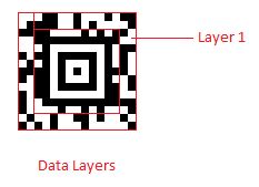 Aztec Code Cognex Mobile Barcode Scanner Sdk Cognex