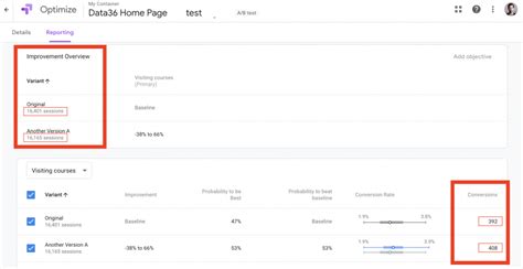Statistical Significance In A B Testing Calculation P Value And The Math