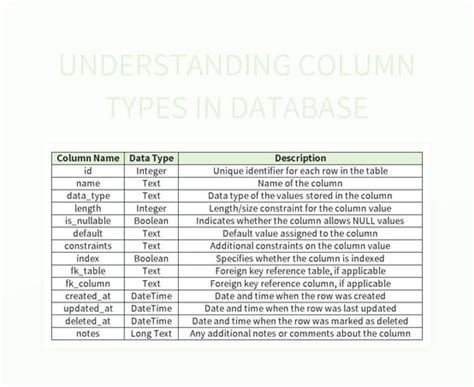 Understanding Column Types In Database Excel Template And Google Sheets File For Free Download