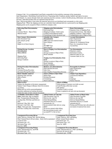 Sap Sd All Determinations 1700741187 Pdf Invoice Pricing